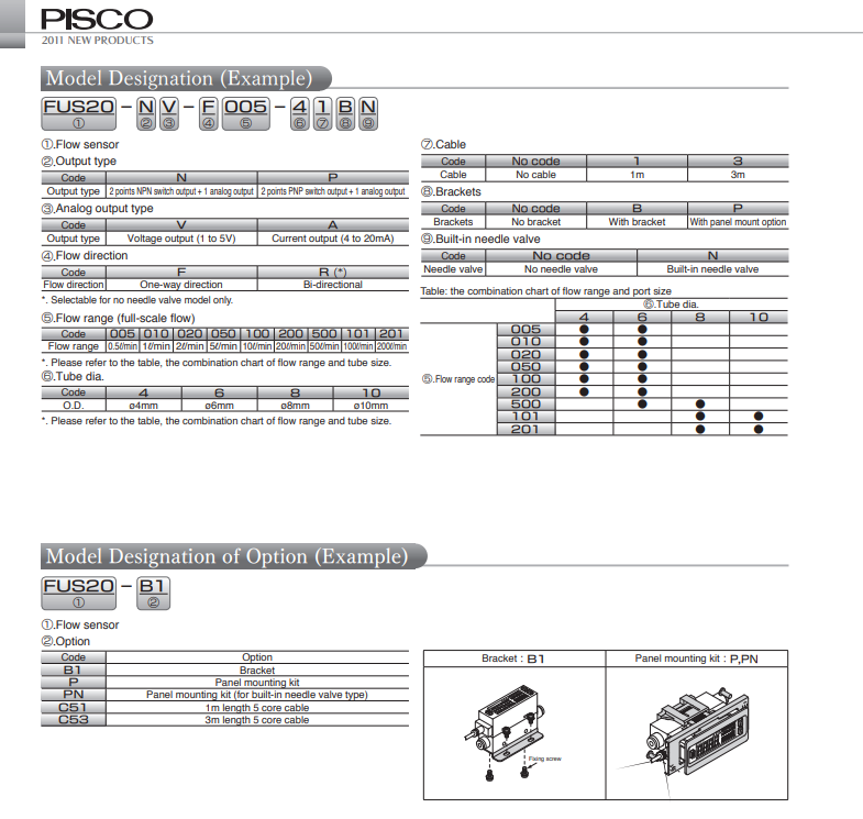 Flow sensor Pisco: FUS20 - Cao Đạt TAE Co.,LTD